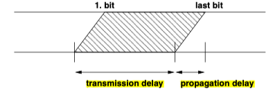 Computer Networks Notes - Tianyao Chen